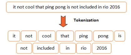 GitHub Storytellingengineer Text Classification Using LSTM Text Classification Using LSTM