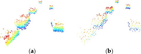 Figure 1 From Anti Noise 3d Object Detection Of Multimodal Feature