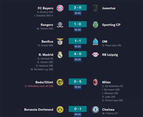 Sim On Twitter Ucl Gw2