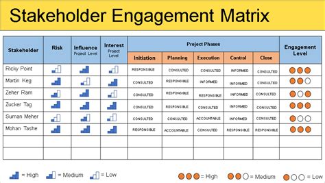 Stakeholder Template Project Management