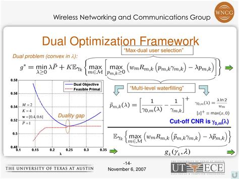 Ppt Resource Allocation In Downlink Multiuser Multicarrier Wireless Systems Powerpoint