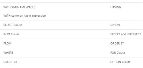 Create Transact Sql Select Queries Testprep Training Tutorials