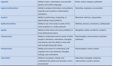 Intelligence Flashcards Quizlet