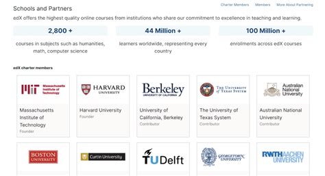 Edx Vs Coursera 9 Differences To Be Aware In 2023