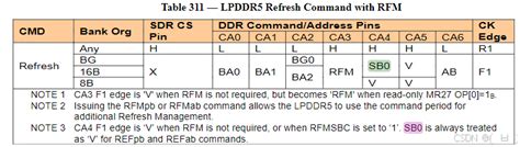Ddr Study Lpddr5 Refresh Management Csdn博客