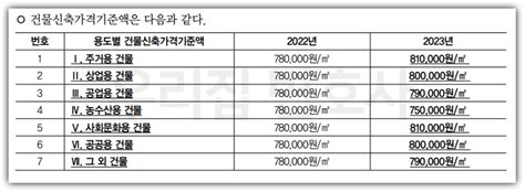 건축물 시가표준액 조회 및 계산 방법 건물 공시지가 조회 우리집 변호사
