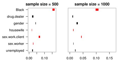 These Figures Presents The Root Mean Squared Error Rmse For The
