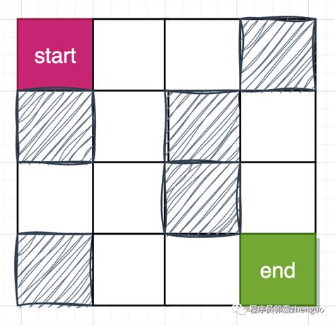 第10篇强化学习Q learning求解迷宫问题 代码实现 tmp state 动作