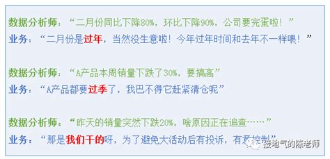 数据指标异动分析,最强攻略来了 人人都是产品经理 数据指标异动分析,最强攻略来了 人人都是产品经理
