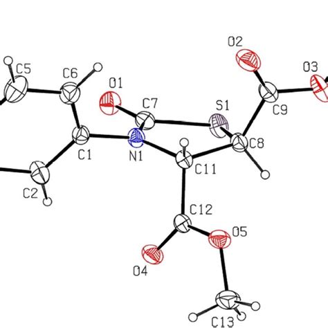 Possible Structural Orientations Planes During The Course Of