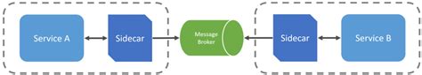 Codeopinion Software Architecture And Design