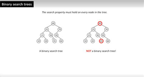 Data Structures Binary Search Tree Flashcards Quizlet