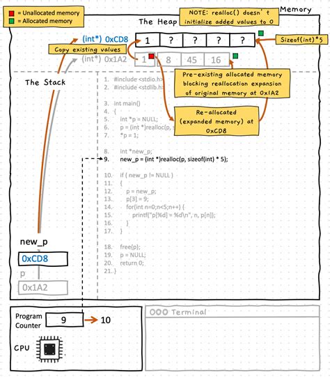 Reallocate Memory Field Guide