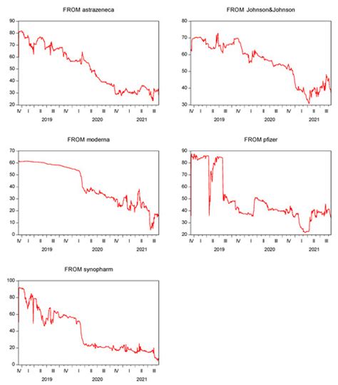 Mathematics Special Issue Complex Network Analysis Of Nonlinear