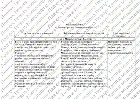 Навчальна програма та календарно тематичне планування «Етика 5 клас НУШ КТП Етика