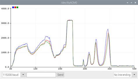 Arm Mbed Os For Raspberry Pi Pico Rp2040 Code Examples Part 2 Iot Engineering Education