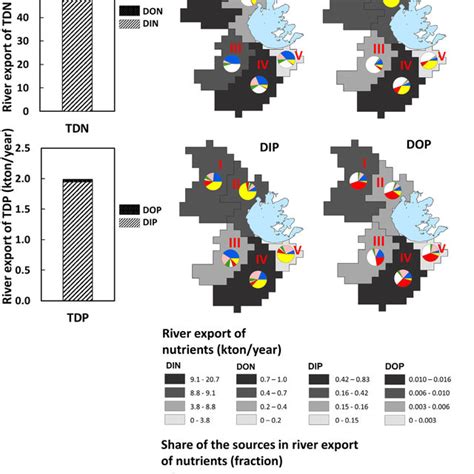 River Export Of Nitrogen And Phosphorus By Source From Sub Basins To