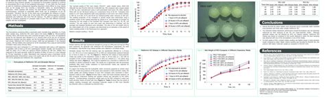 Gliclazide Release In Different Dissolution Media Download Scientific