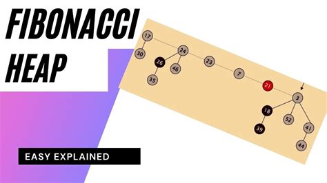 Fibonacci Heap Data Structure Easy Explained Youtube