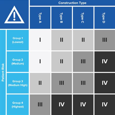 Icra Guidelines Help Navigate Toward Confident Construction Renovation