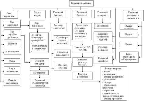 Аналіз фінансово господарської діяльності ЗАТ «Готель «Харків