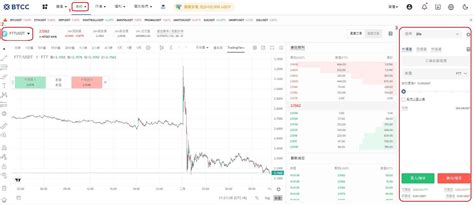 Ftt幣是什麼？未來如何？ftx Token價格預測 Btcc