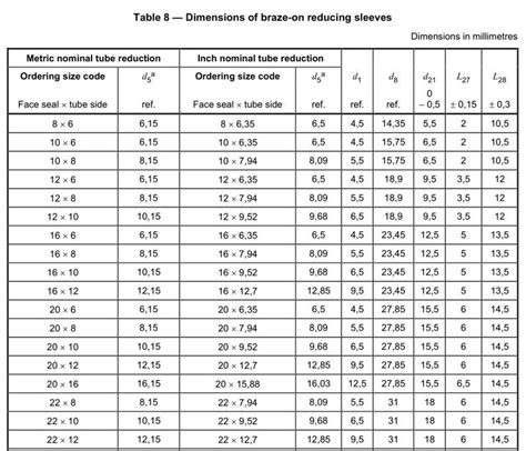 How To Measure Pipe Thread Transfer Man