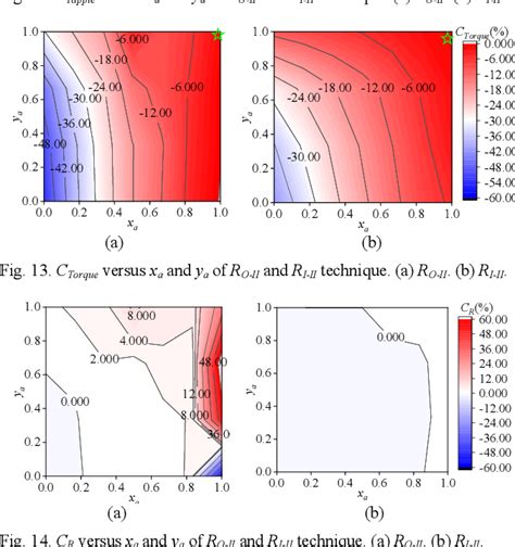 Figure 13 From Evaluation Of Torque Ripple Suppression Capability Of Double Stator Electrical