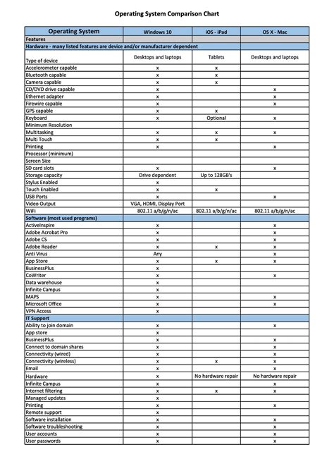 40 Free Comparison Chart Templates Excel TemplateArchive