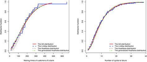 A New Flexible Extension Of The Lindley Distribution With Applications Journal Of King Saud
