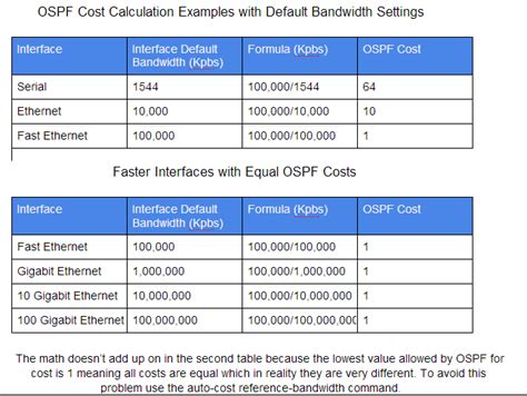Routing Protocols Ospf Eltoma It Products