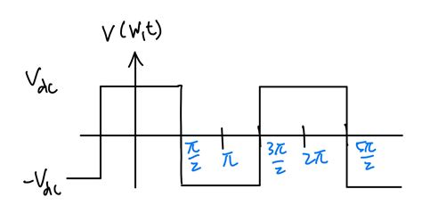 Solved Fourier Analysis For Harmonics Of The Function Below Chegg Com