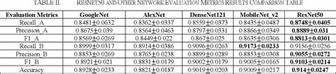 Table Ii From Hybrid Deep Learning Model For Arch Of Aorta