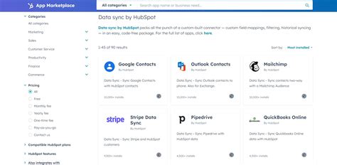 How To Boost Data Efficiency And Productivity With Hubspot Data Sync Free