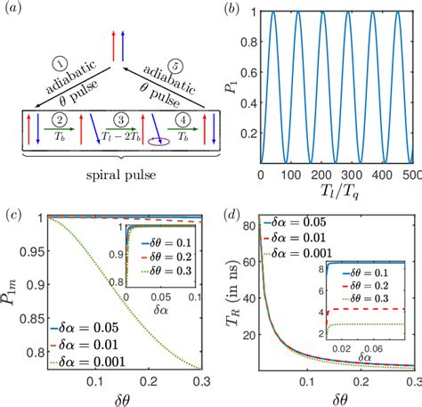 Figure 3 From Yu Shiba Rusinov Qubit Semantic Scholar