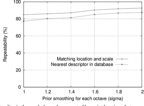 Figure 4 From Distinctive Image Features From Scale Invariant Keypoints