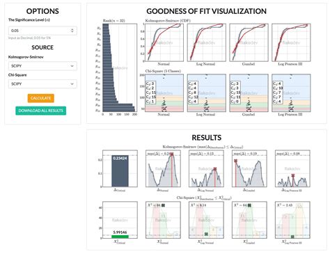 show and tell dash apps for processing rainfall data dash python