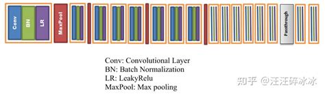 文献阅读：rescuenet Yolo‑based Object Detection Model For Detection And