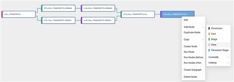 Building Data Pipelines With Iceberg And Snowflake Llm Based Functions Coalesce Documentation