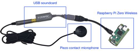 Raspberry Pi Zero W External Usb Soundcard And Piezo Microphone An Download Scientific