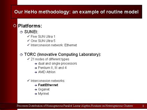 Processes Distribution Of Homogeneous Parallel Linear Algebra Routines
