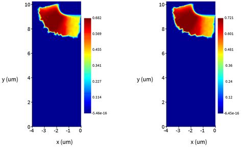 Calculation Of Spad Photon Detection Efficiency Ansys Optics