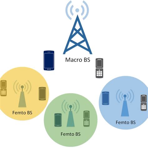 A Two Tier Heterogeneous Ofdma Full Duplex Network That Contains An Download Scientific Diagram