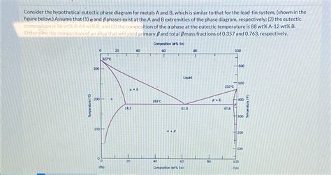 Solved Consider The Hypothetical Eutectic Phase Diagram For Chegg