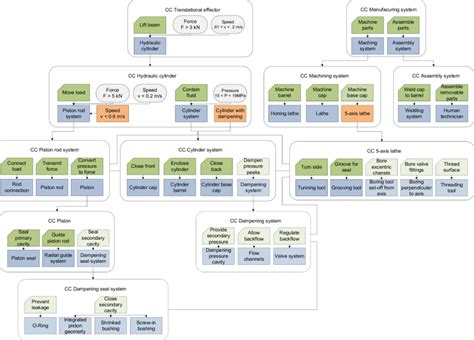 configurable component model with extended bandwidth download scientific diagram