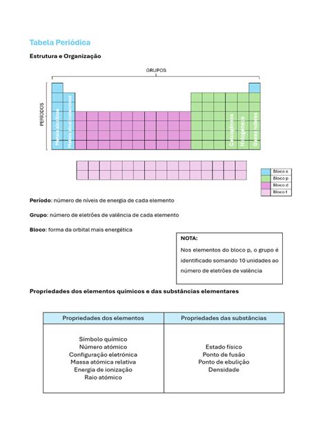 Tabela Periódica Resumo Pdf Átomos Tabela Periódica