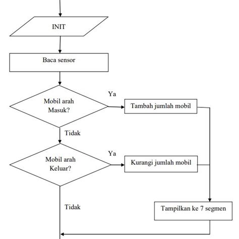 Unipolar Stepper Motor Winding Download Scientific Diagram Unipolar Stepper Motor Winding Download Scientific Diagram