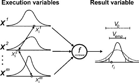 Overview Of The Notation And The Logic Of The Permutation Method For Download Scientific