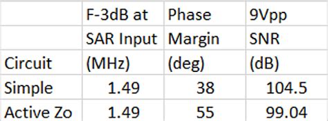 Implementing An Active Output Impedance To Improve System Performance In A Differential