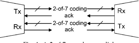 Figure 1 From Asynchronous Interface Fifo Design On Fpga For High